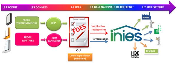 « Qu'est-ce qu'une FDES ? » la nouvelle fiche technique de l’UFME ...