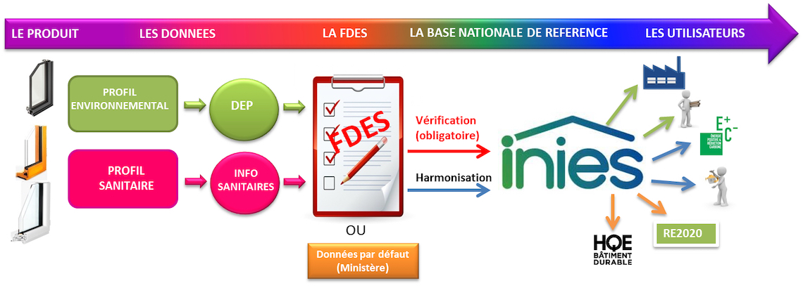 « Qu'est-ce qu'une FDES ? » la nouvelle fiche technique de l’UFME ...