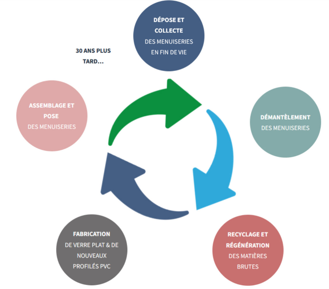 Pando Recyclage inaugure son nouveau centre de démantèlement de menuiseries en fin de vie ...